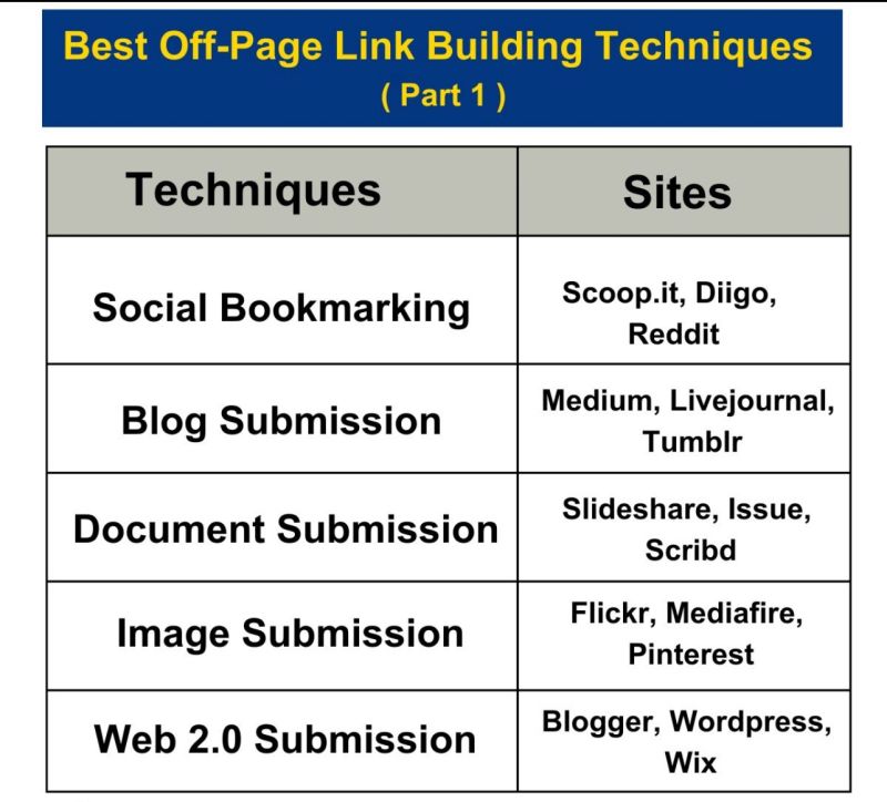 #innovation #digitalmarketing #technology #marketing #seo… | Yogesh Pandey #innovation #digitalmarketing #technology #marketing #seo… | Yogesh Pandey