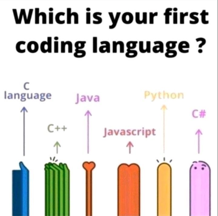 Ruhi Sharma on LinkedIn: #coding #language #comment #c #java #python # ... Ruhi Sharma on LinkedIn: #coding #language #comment #c #java #python # ...