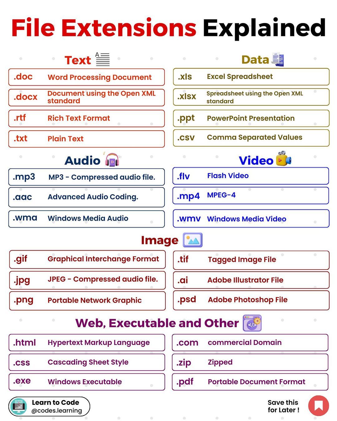 #technologytrends #computerscience #programming #coding #webdevelopment ... #technologytrends #computerscience #programming #coding #webdevelopment ...