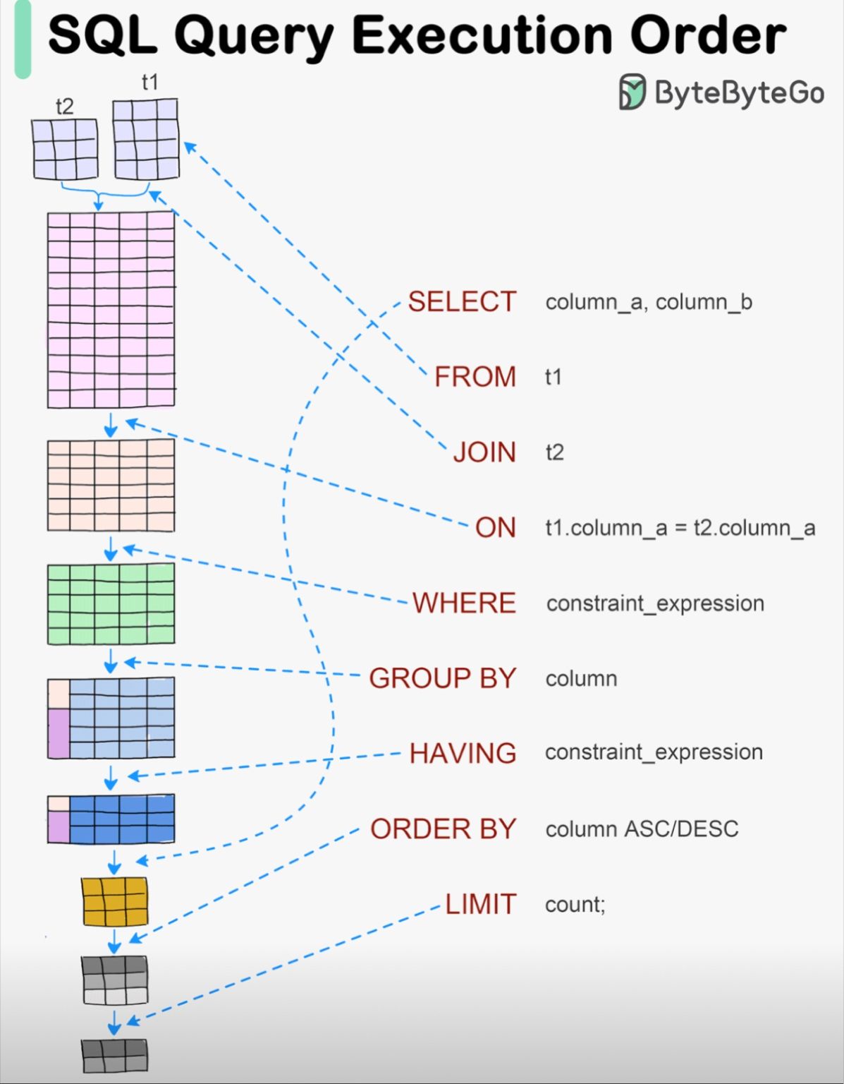 Visualizing a SQL query with SQL syntax | Malik Farhan Ahmed posted on ... Visualizing a SQL query with SQL syntax | Malik Farhan Ahmed posted on ...