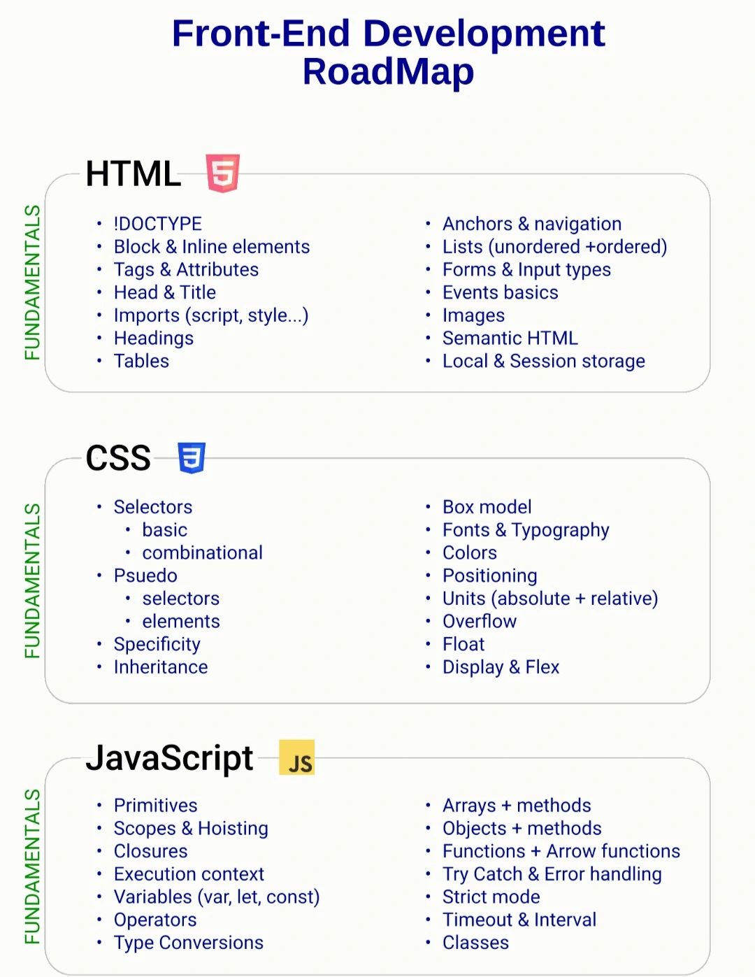 Lovekush Manjhi on LinkedIn: #webdevelopment #roadmap #htmlcssjs Lovekush Manjhi on LinkedIn: #webdevelopment #roadmap #htmlcssjs