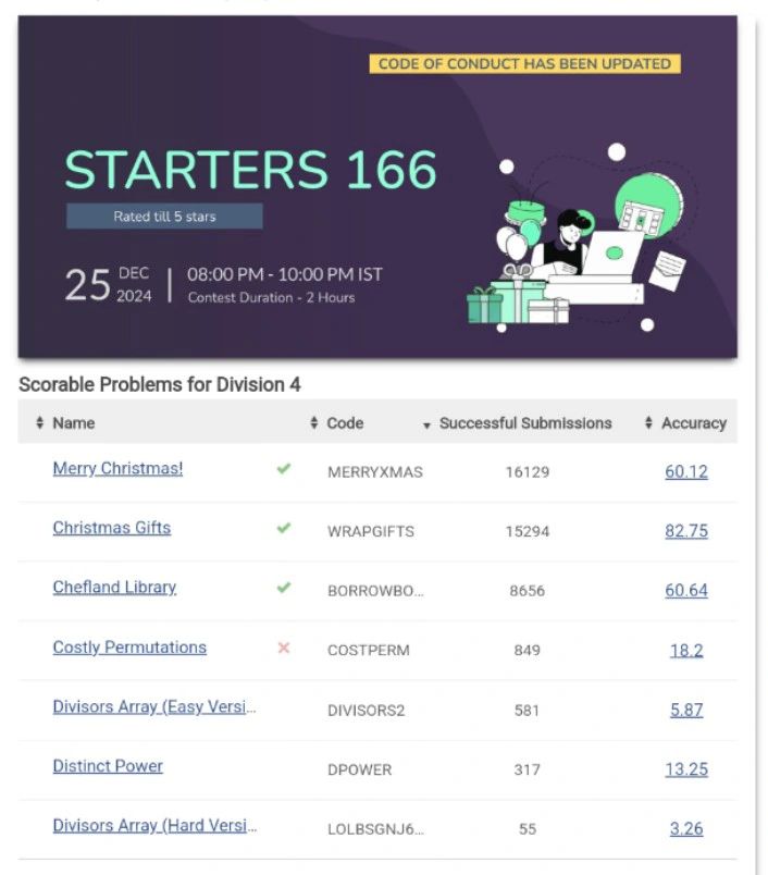#codechef #codinglife #competitiveprogramming #codingcommunity ... #codechef #codinglife #competitiveprogramming #codingcommunity ...