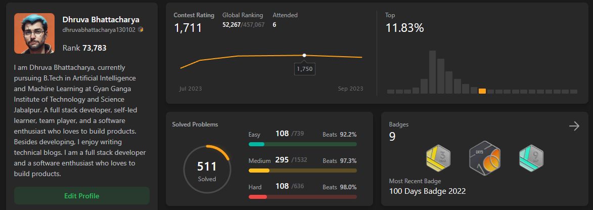 Dhruva Bhattacharya on LinkedIn: 500+ Done on LeetCode 🚀 🎆 Dhruva Bhattacharya on LinkedIn: 500+ Done on LeetCode 🚀 🎆