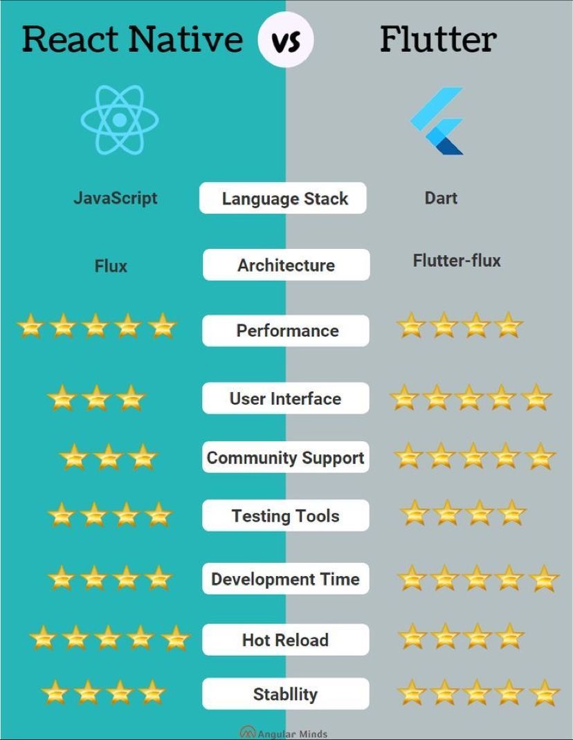 Al Raiyan Al Zakwani on LinkedIn: React Native: - Uses JavaScript ... Al Raiyan Al Zakwani on LinkedIn: React Native: - Uses JavaScript ...