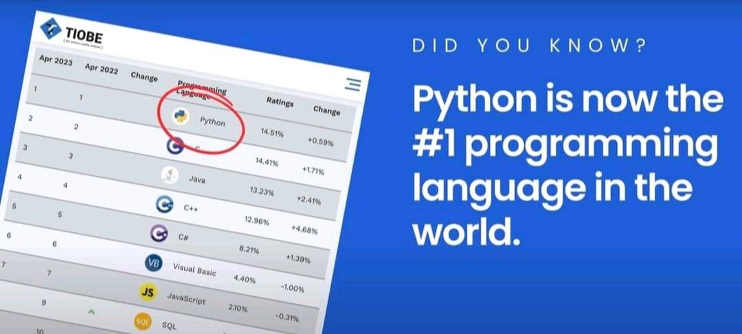 Muhammad Ayiaz on LinkedIn: #python #icodeguru Muhammad Ayiaz on LinkedIn: #python #icodeguru