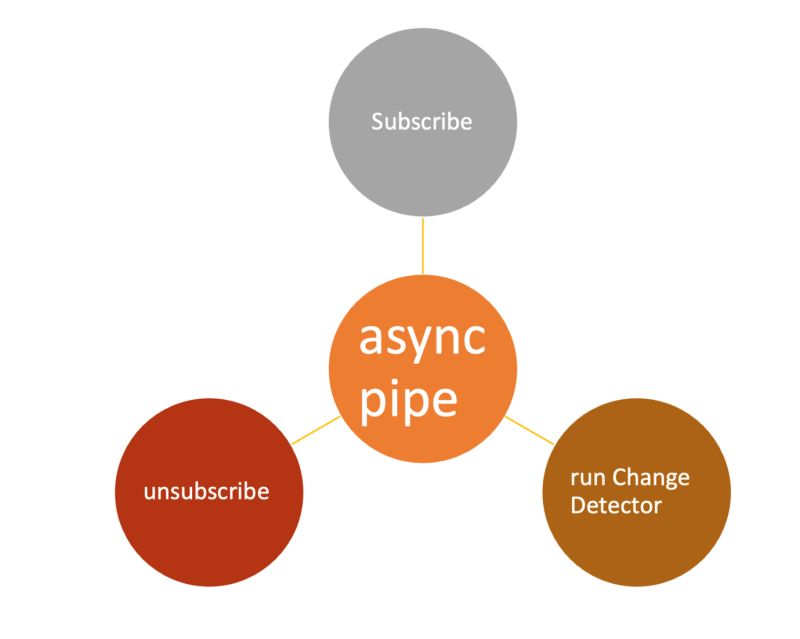 Shreyansh Jha on LinkedIn: #angular #typescript #javascript #learning Shreyansh Jha on LinkedIn: #angular #typescript #javascript #learning