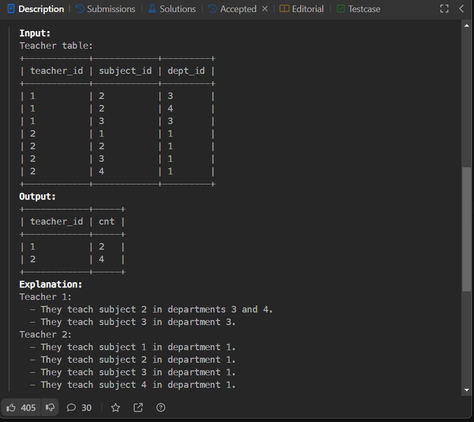 YADNESH NARKHEDE on LinkedIn: #30dayofpandas #leetcode #datascience # ... YADNESH NARKHEDE on LinkedIn: #30dayofpandas #leetcode #datascience # ...
