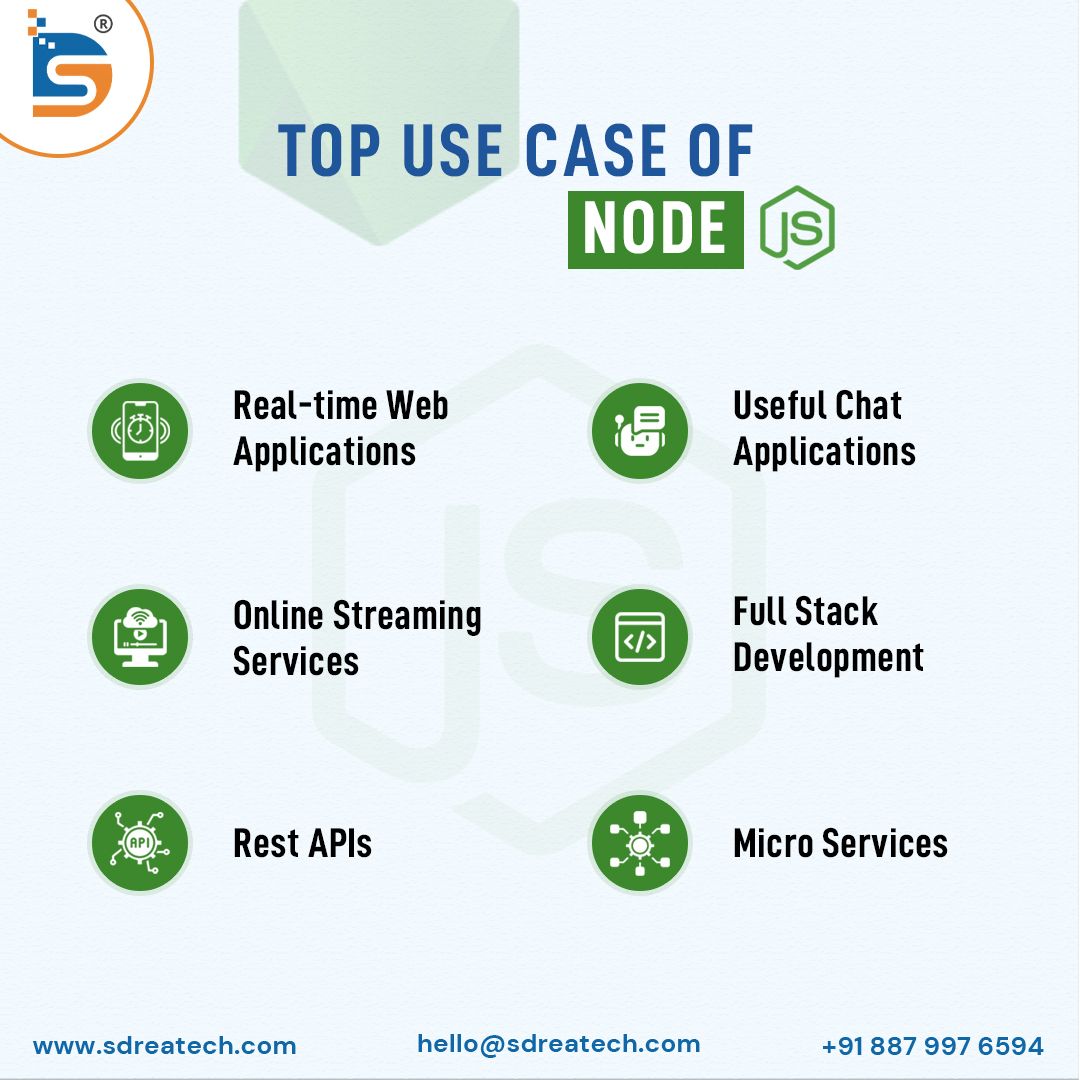 Sdreatech on LinkedIn: #nodejsdevelopment #nodejs #nodejs #javascript # ... Sdreatech on LinkedIn: #nodejsdevelopment #nodejs #nodejs #javascript # ...