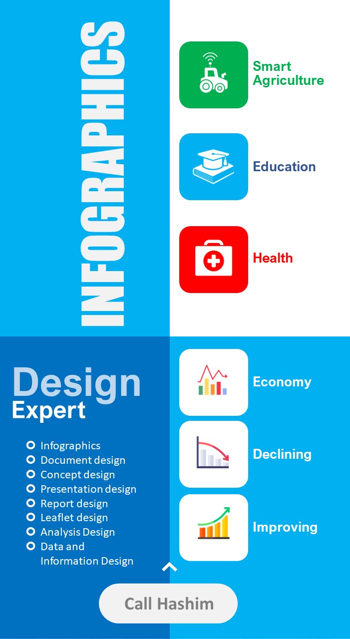 Hashim H Hashim on LinkedIn: #infographic #infographics #graphicdesign ... Hashim H Hashim on LinkedIn: #infographic #infographics #graphicdesign ...