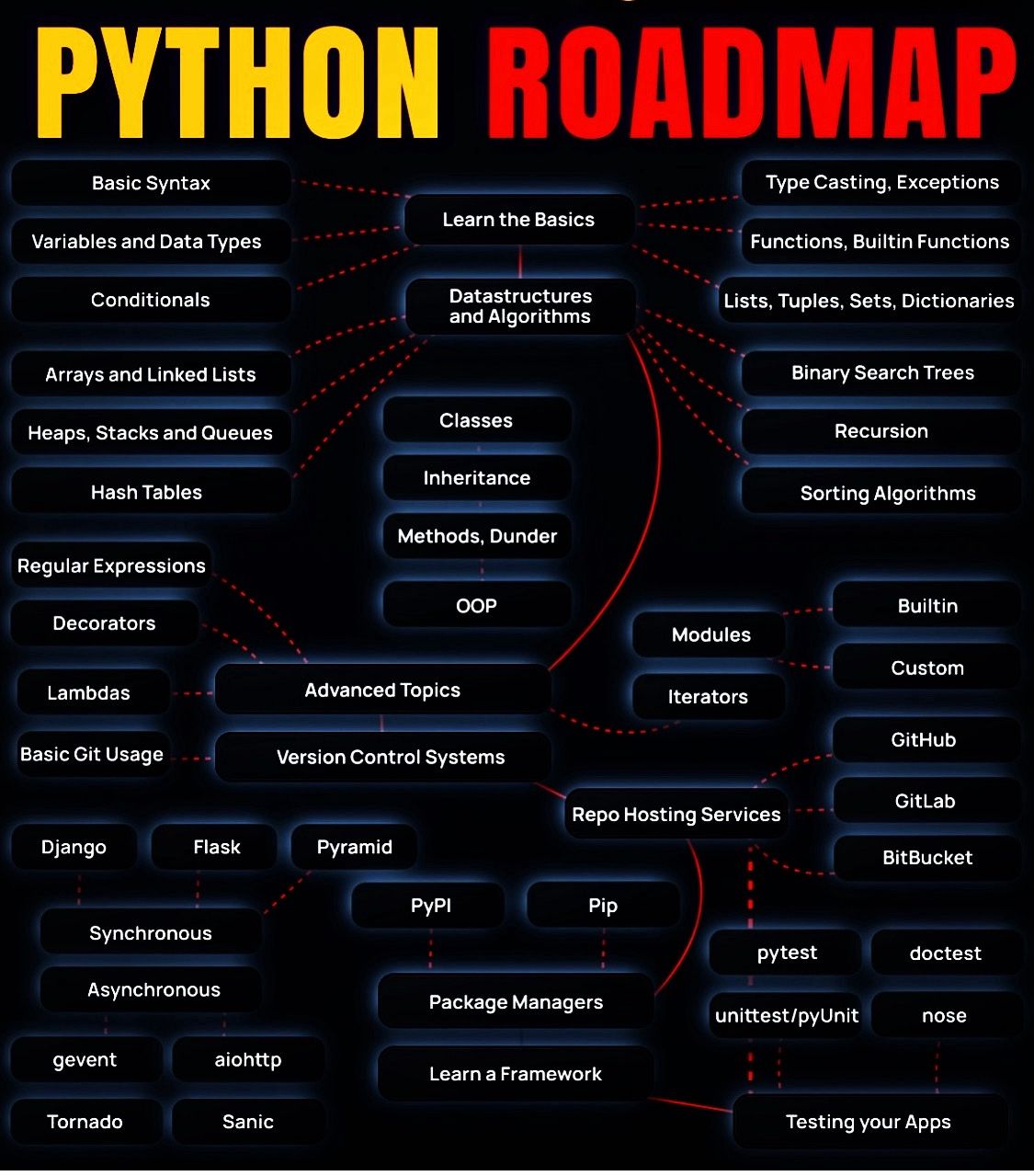 #python #pythonprogramming #pythonprogramminglanguage #programmer ... #python #pythonprogramming #pythonprogramminglanguage #programmer ...