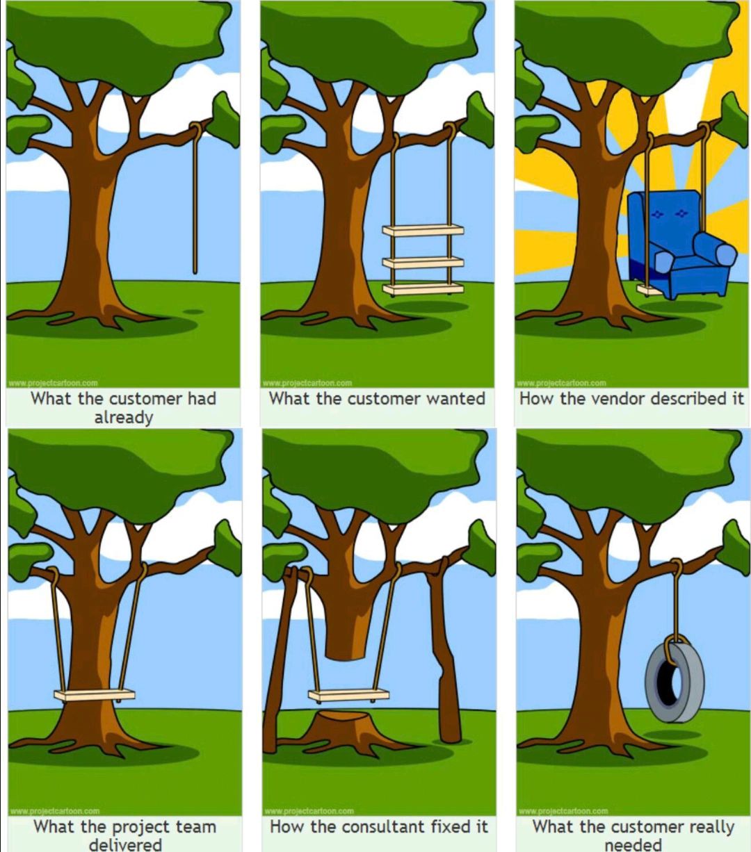 S.A Bagani, PMP® on LinkedIn: #pmi #projectmanagement #planningphase # ... S.A Bagani, PMP® on LinkedIn: #pmi #projectmanagement #planningphase # ...