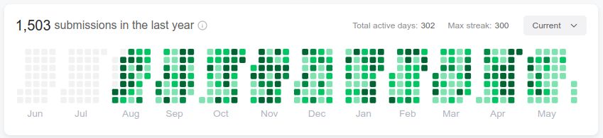 Aleksandr Maskalev on LinkedIn: #leetcode Aleksandr Maskalev on LinkedIn: #leetcode