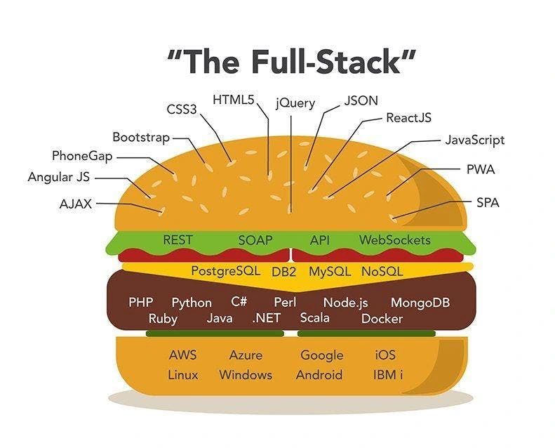 Manish Kumar Shah on LinkedIn: #javascript #fullstackdeveloper # ... Manish Kumar Shah on LinkedIn: #javascript #fullstackdeveloper # ...