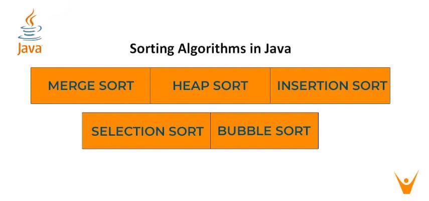 Day 4 of my DSA journey: sorting algorithms | Ronit Kene posted on the ... Day 4 of my DSA journey: sorting algorithms | Ronit Kene posted on the ...