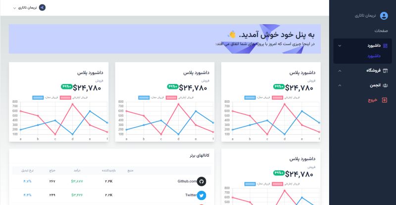 nariman tatari on LinkedIn: #nextjs #nextjs14 #adminpanel #dashboard # ... nariman tatari on LinkedIn: #nextjs #nextjs14 #adminpanel #dashboard # ...