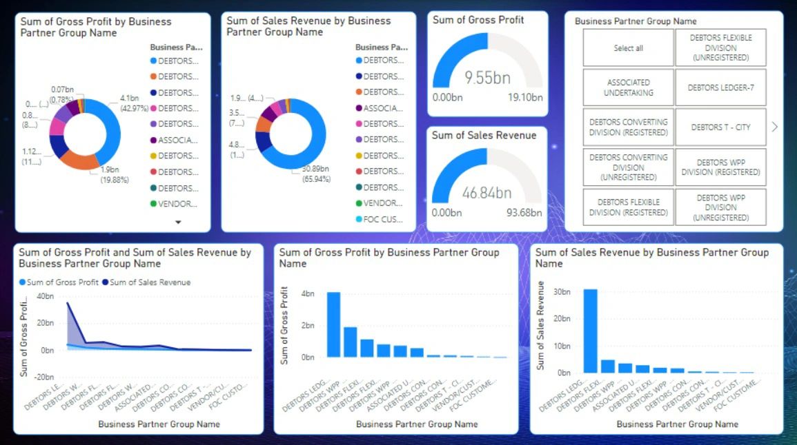 imran siddique on LinkedIn: #power #bi #sql #powerbi imran siddique on LinkedIn: #power #bi #sql #powerbi