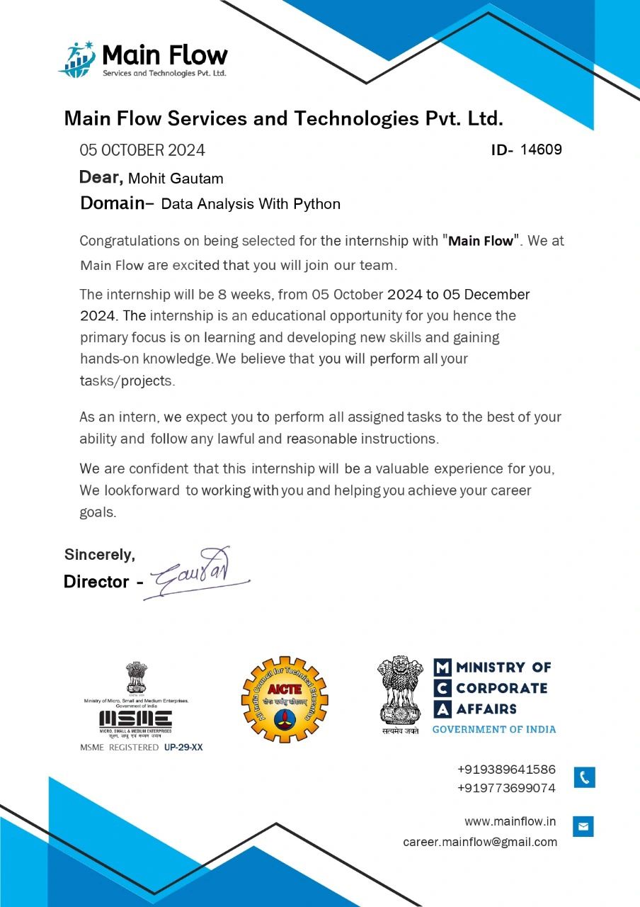 Mohit Gautam on LinkedIn: #dataanalysis #python #internship #learning # ... Mohit Gautam on LinkedIn: #dataanalysis #python #internship #learning # ...