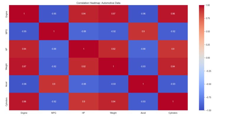 Jason Blizzard on LinkedIn: Correlation Heatmap/Pair Plots provide data ... Jason Blizzard on LinkedIn: Correlation Heatmap/Pair Plots provide data ...