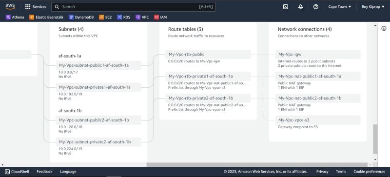 Roy Kiprop on LinkedIn: 🌐AWS VPC Virtual Private Cloud is a logically ... Roy Kiprop on LinkedIn: 🌐AWS VPC Virtual Private Cloud is a logically ...