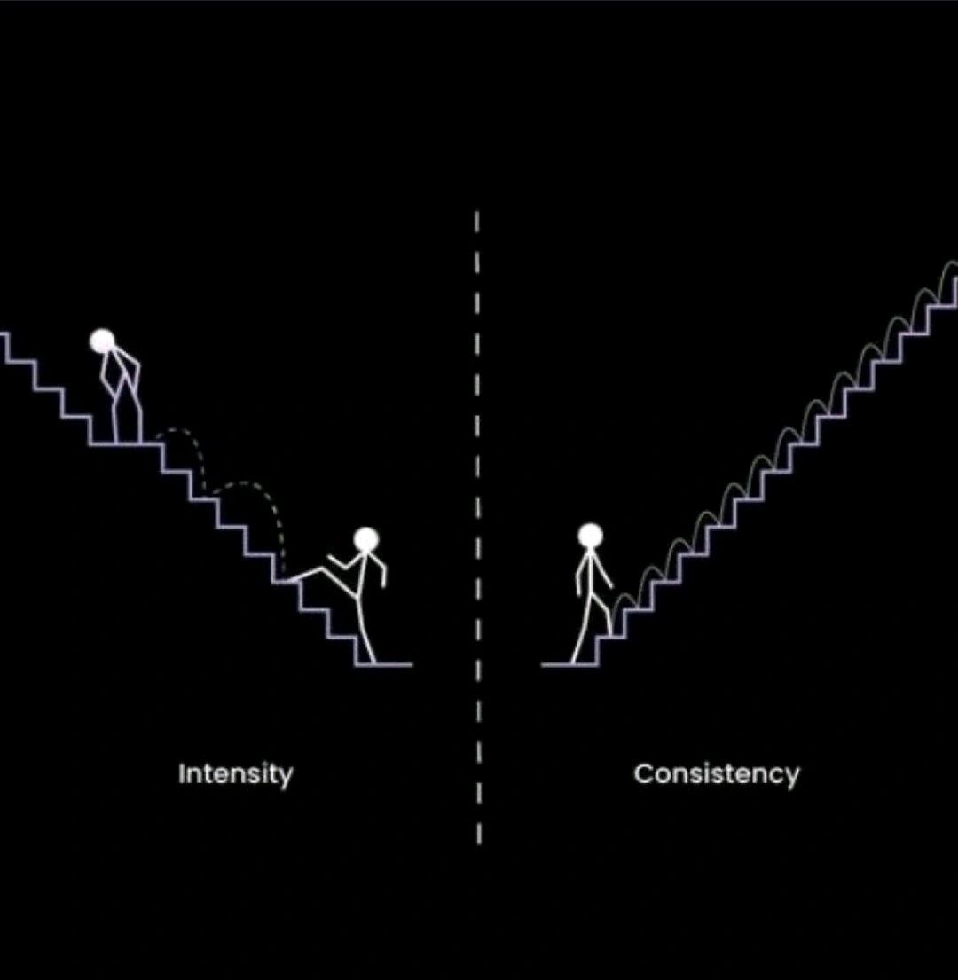 Ankit Singh on LinkedIn: #intensity #consistency #balanceinlife # ... Ankit Singh on LinkedIn: #intensity #consistency #balanceinlife # ...