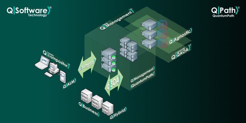 #quantumpath #quantum #quantumcomputing #quantumprogramming… | Quantum ... #quantumpath #quantum #quantumcomputing #quantumprogramming… | Quantum ...