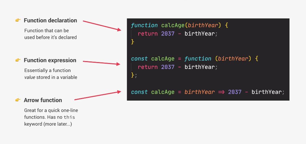#javascript #js #iamnsharma #function #types #code #programming | Aman ... #javascript #js #iamnsharma #function #types #code #programming | Aman ...