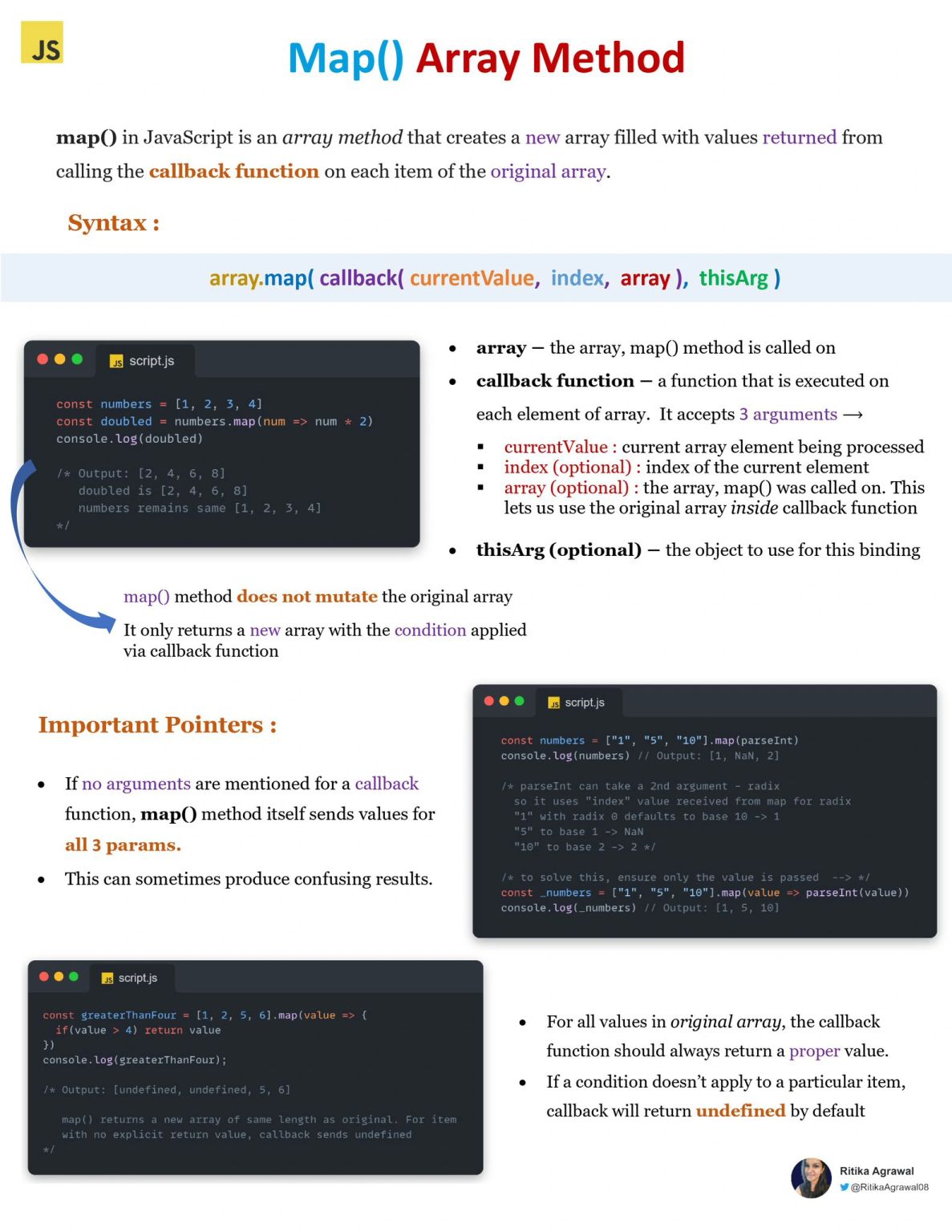 Kashif Shoukat on LinkedIn: map() array method in JavaScript 👇 Kashif Shoukat on LinkedIn: map() array method in JavaScript 👇