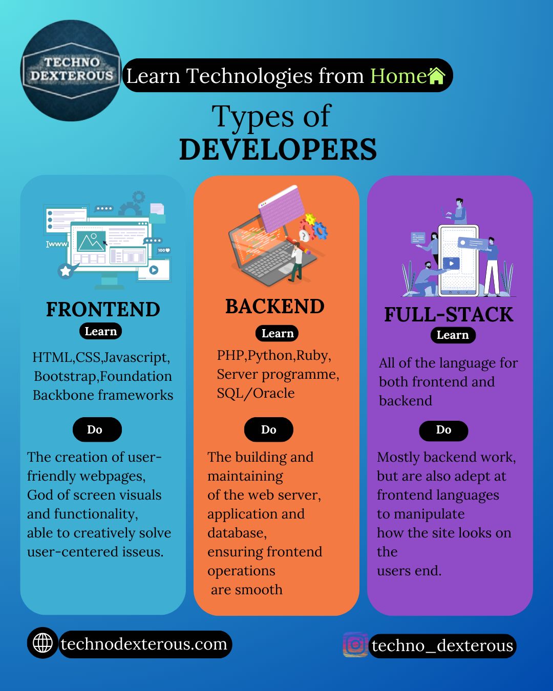 TechnoDexterous on LinkedIn: #pythonfullstack #learnpython #techcareer ... TechnoDexterous on LinkedIn: #pythonfullstack #learnpython #techcareer ...