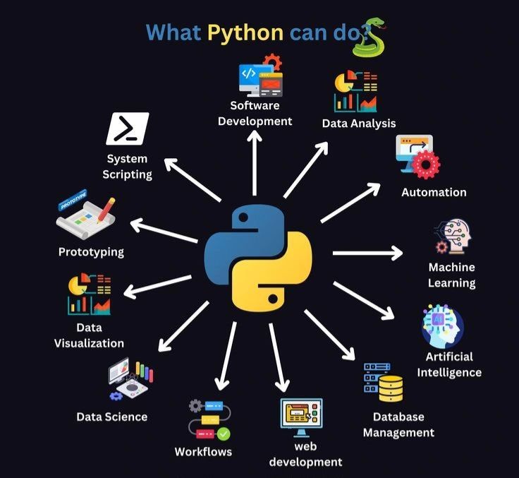 Python: a high-level, interpreted programming language | Sana Sajid ... Python: a high-level, interpreted programming language | Sana Sajid ...
