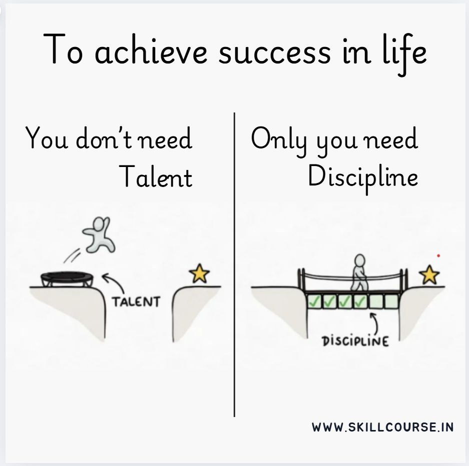 Satish Dhawale on LinkedIn: 👉So start learning SQL with discipline here ... Satish Dhawale on LinkedIn: 👉So start learning SQL with discipline here ...