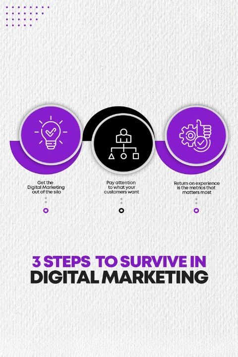 Muzzamil Ahmed Khan on LinkedIn: #digitalmarketingsurvivalguide # ... Muzzamil Ahmed Khan on LinkedIn: #digitalmarketingsurvivalguide # ...