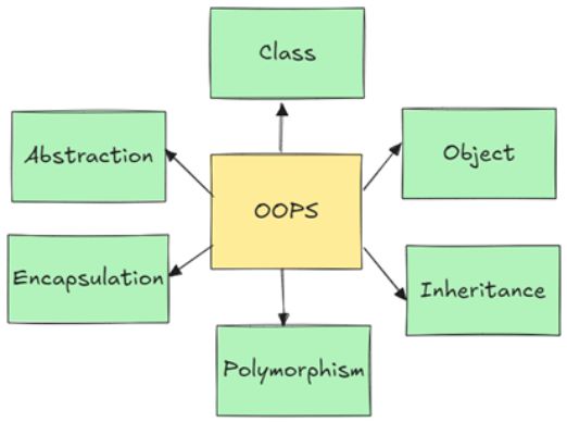 #python #oop #codingjourney #objectorientedprogramming #techlearning ... #python #oop #codingjourney #objectorientedprogramming #techlearning ...
