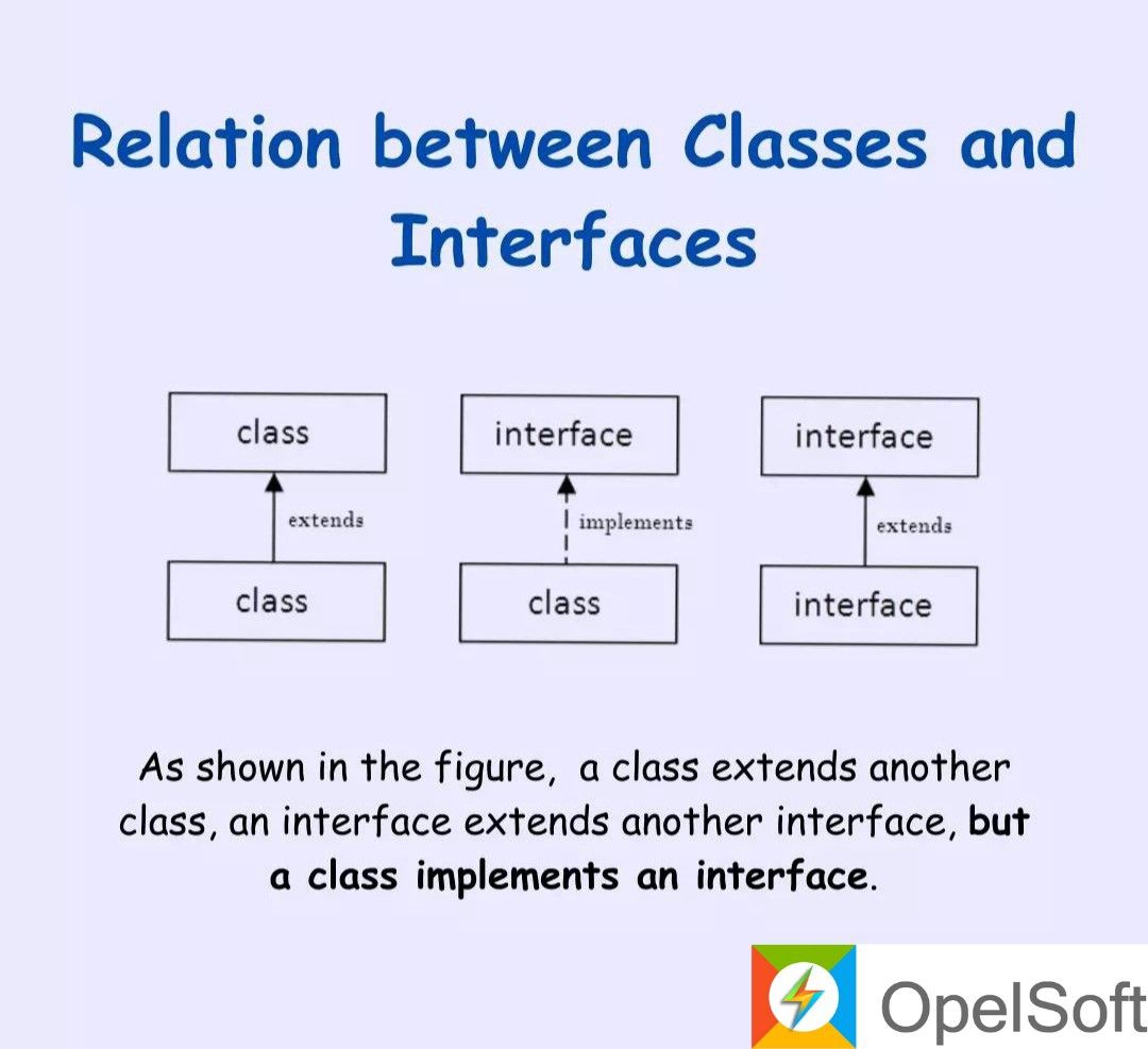 Opelsoft on LinkedIn: #javaclasses #interfaceintegration # ... Opelsoft on LinkedIn: #javaclasses #interfaceintegration # ...
