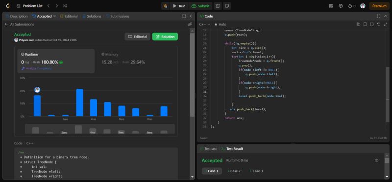 Priyam Jain on LinkedIn: #100daysofcode #leetcode #geeksforgeeks # ... Priyam Jain on LinkedIn: #100daysofcode #leetcode #geeksforgeeks # ...