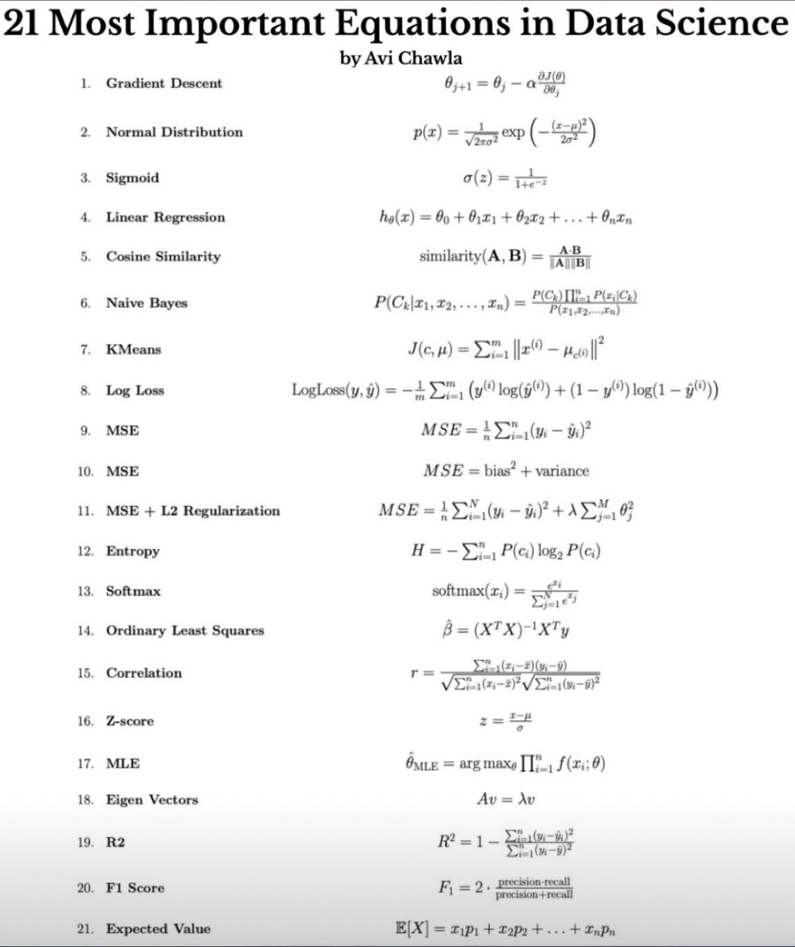 Data Science Reality on LinkedIn: #datascience #equations #statistics Data Science Reality on LinkedIn: #datascience #equations #statistics