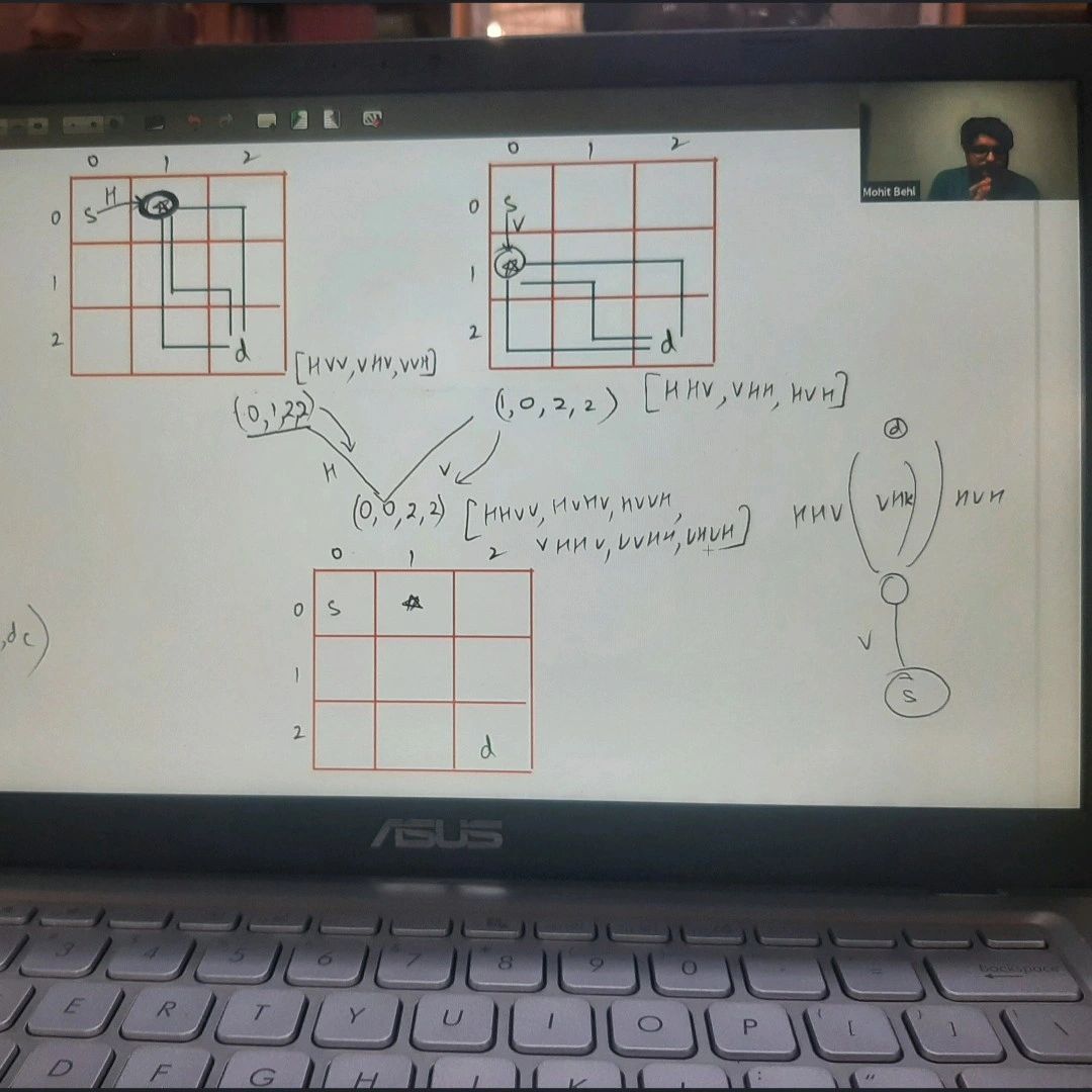 #dsa #geeksofgeeks #coding #leetcode | Kundan Patidar #dsa #geeksofgeeks #coding #leetcode | Kundan Patidar
