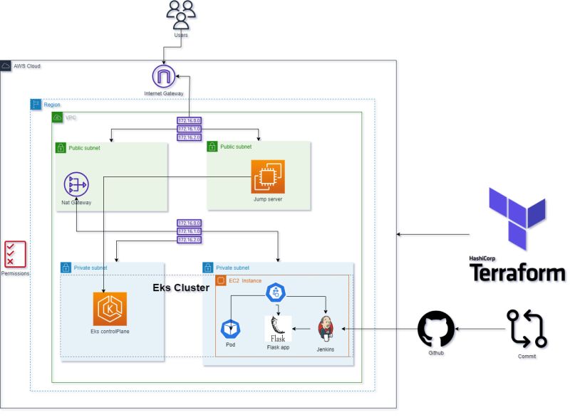 Ahmed Emad ☁️🤖 on LinkedIn: #devops #cloud #jenkins #docker #terraform ... Ahmed Emad ☁️🤖 on LinkedIn: #devops #cloud #jenkins #docker #terraform ...
