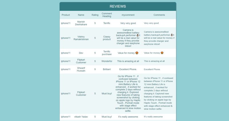 TIRTH BHATT on LinkedIn: #linkedinnetwork #flipkartreviewscraper # ... TIRTH BHATT on LinkedIn: #linkedinnetwork #flipkartreviewscraper # ...