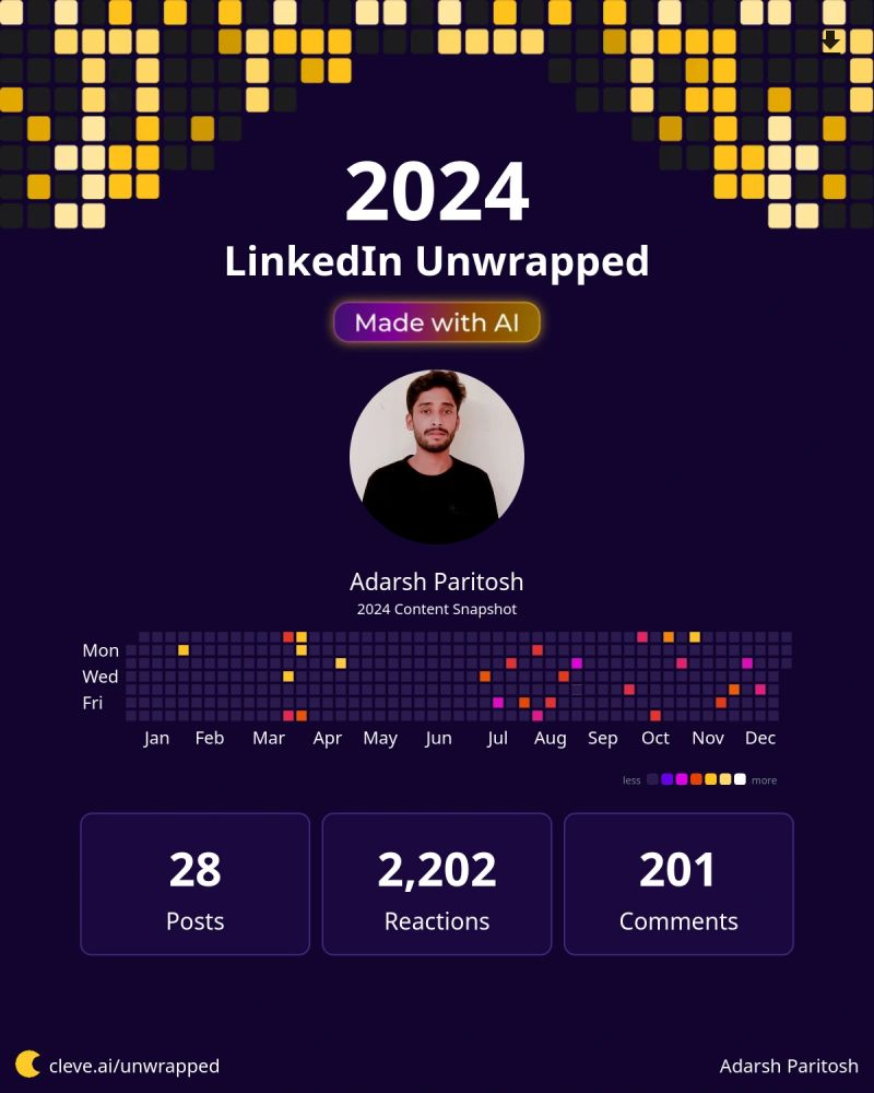 Adarsh Paritosh on LinkedIn: #linkedinunwrapped #cleveai Adarsh Paritosh on LinkedIn: #linkedinunwrapped #cleveai