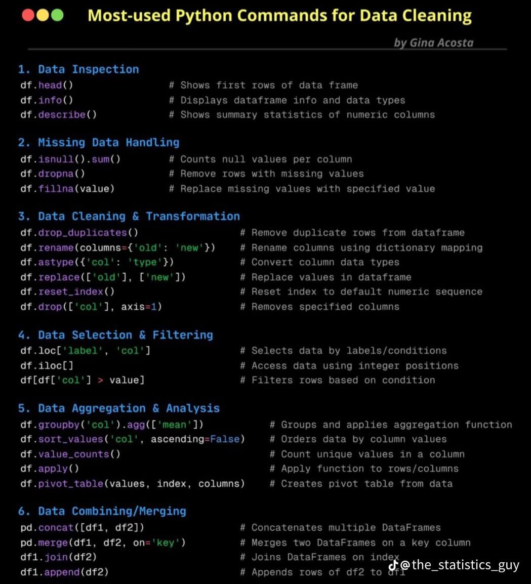 #datascience #python #pandas #datacleaning #analytics #machinelearning ... #datascience #python #pandas #datacleaning #analytics #machinelearning ...