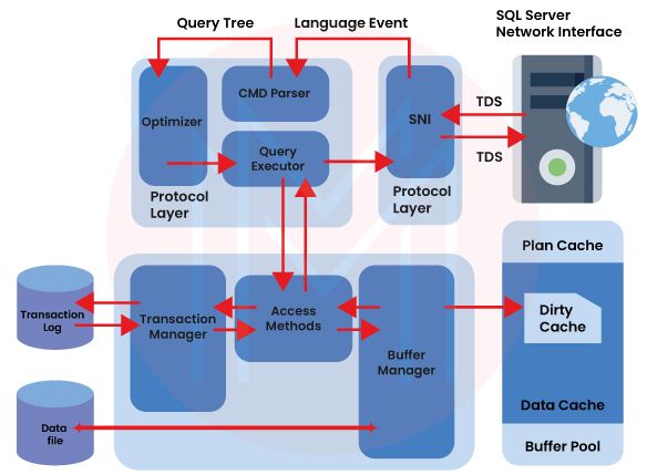Hitesh Jha on LinkedIn: #sqldeveloper #sqlqueries #sql #architecture Hitesh Jha on LinkedIn: #sqldeveloper #sqlqueries #sql #architecture