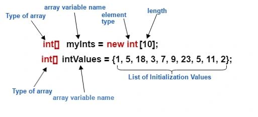 Akanksha Singh on LinkedIn: #java #programming #arrays #codingadventure ... Akanksha Singh on LinkedIn: #java #programming #arrays #codingadventure ...