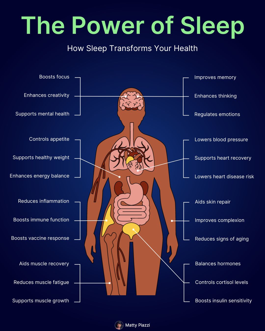 Matty Piazzi on LinkedIn: Why do I sleep 8 hours a day? Today, Keval ... Matty Piazzi on LinkedIn: Why do I sleep 8 hours a day? Today, Keval ...
