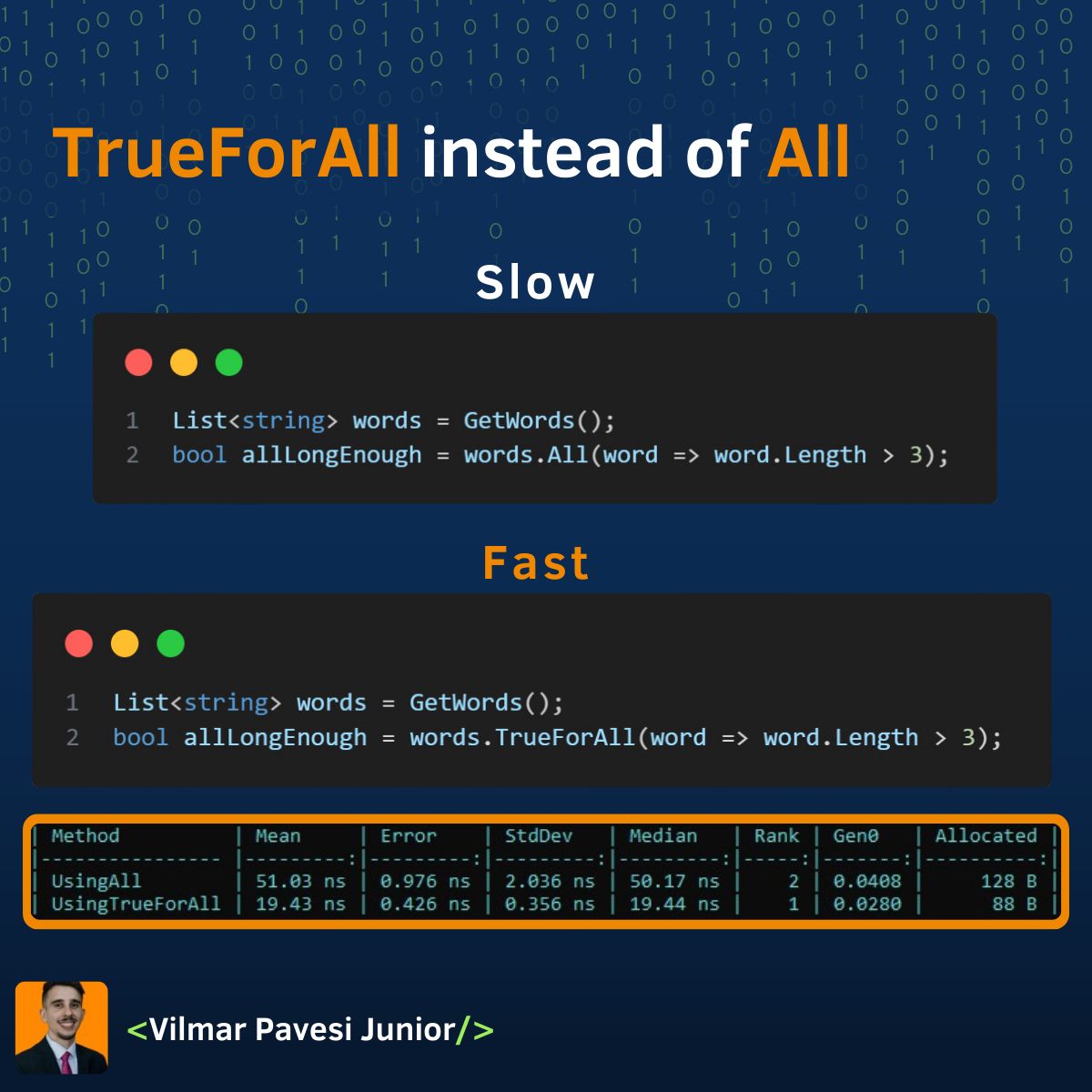 Vilmar Pavesi Junior on LinkedIn: #csharp #dotnet #programming # ... Vilmar Pavesi Junior on LinkedIn: #csharp #dotnet #programming # ...