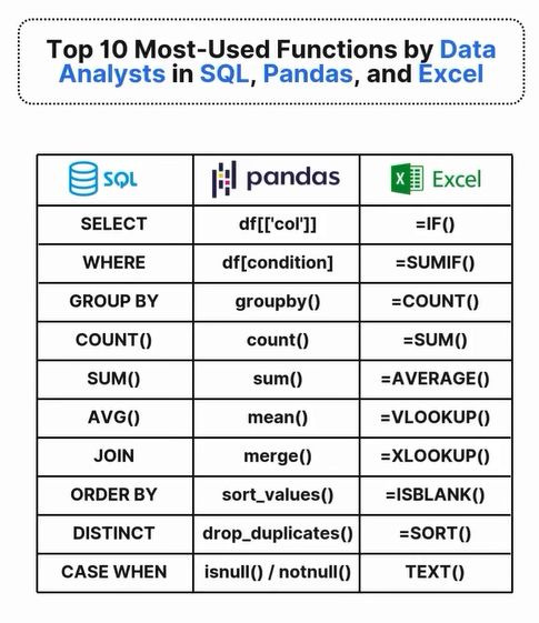 #dataanalysis #sql #pandas #excel #cheatsheet #dataanalyst… | Shiva ... #dataanalysis #sql #pandas #excel #cheatsheet #dataanalyst… | Shiva ...