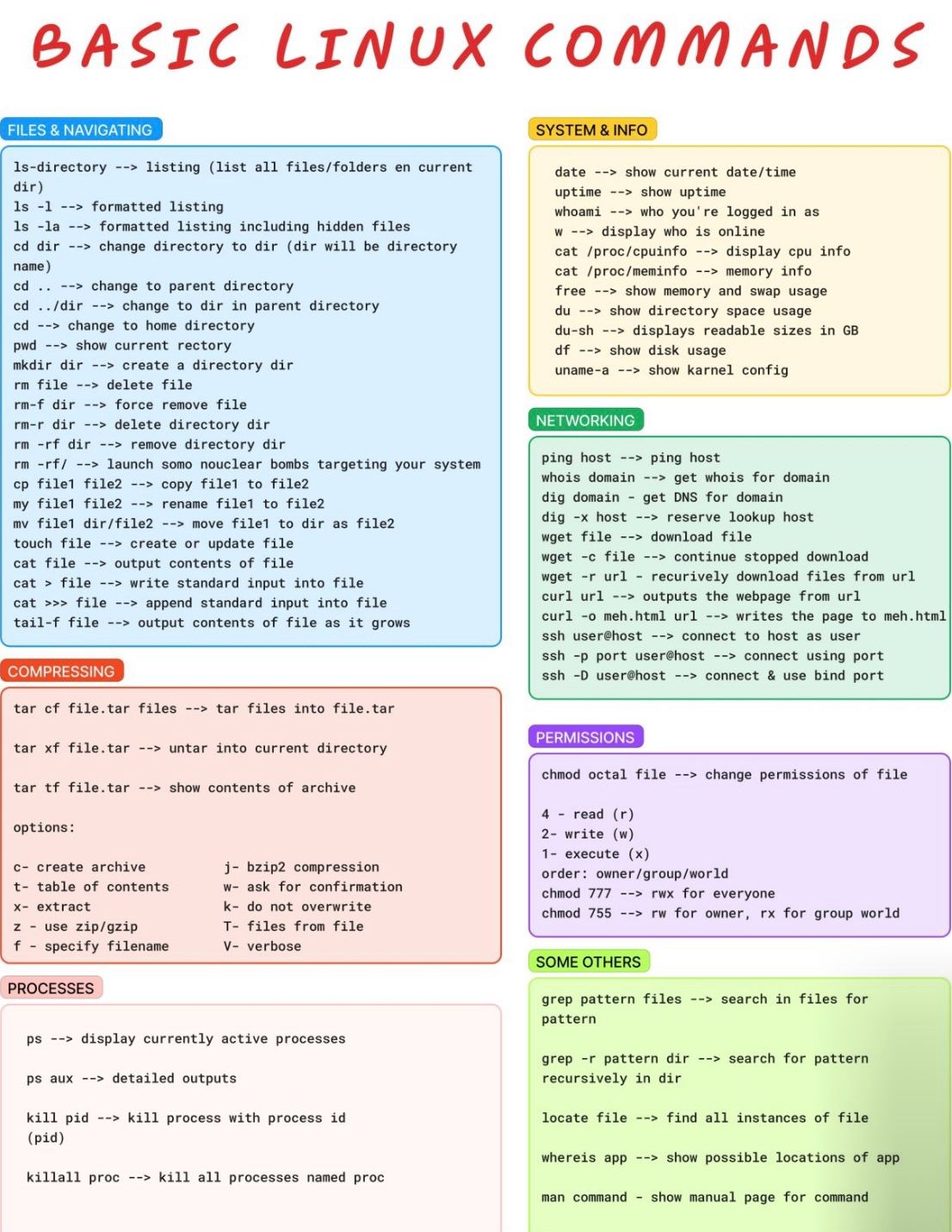 Pratik Bhosale on LinkedIn: #devopsjourney #linux #automation # ... Pratik Bhosale on LinkedIn: #devopsjourney #linux #automation # ...