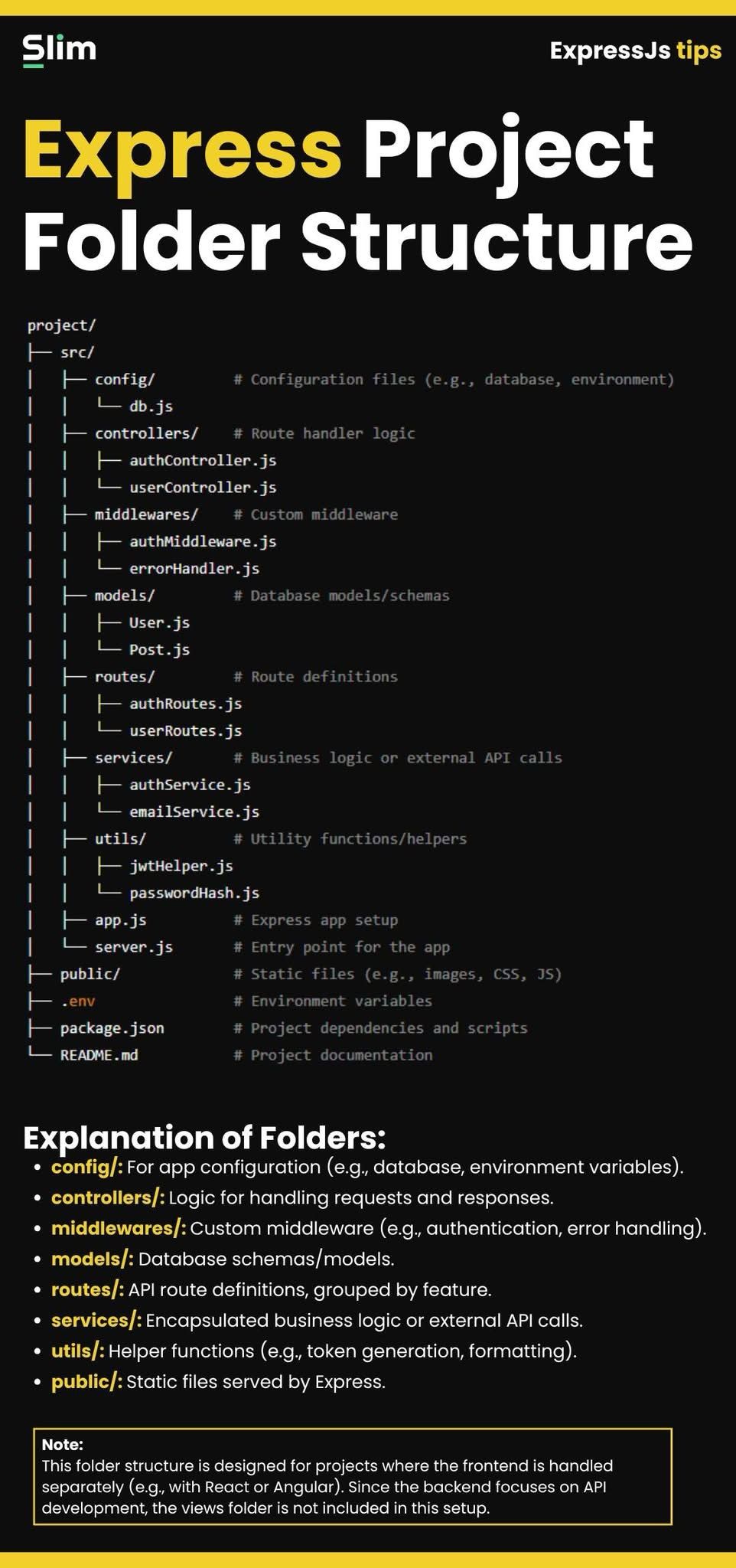 Ahtsham Ahmad on LinkedIn: #expressjs #nodejs #backenddevelopment # ... Ahtsham Ahmad on LinkedIn: #expressjs #nodejs #backenddevelopment # ...