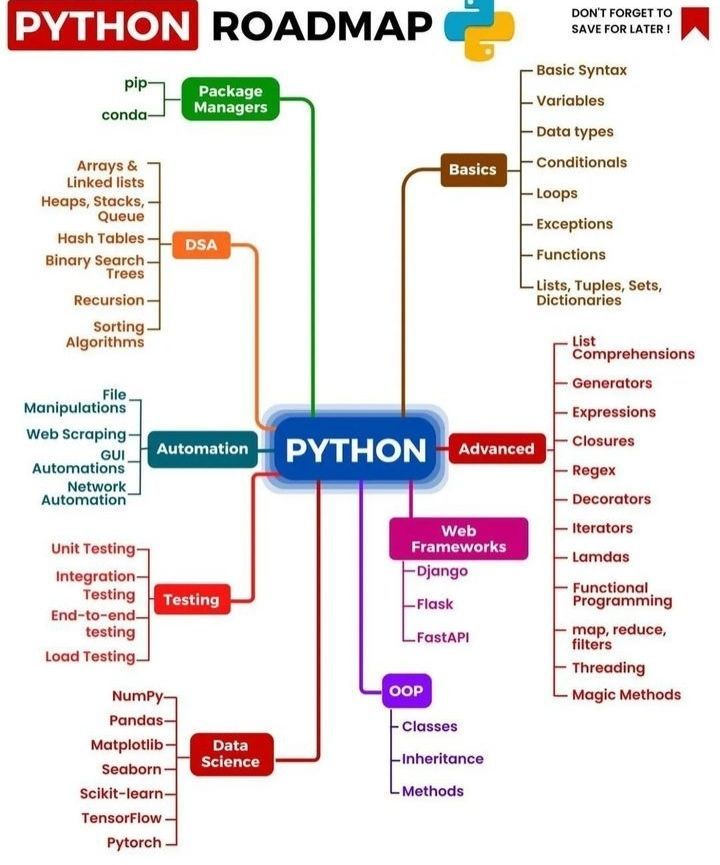 Ramakant Prajapati on LinkedIn: Python Coding Ramakant Prajapati on LinkedIn: Python Coding