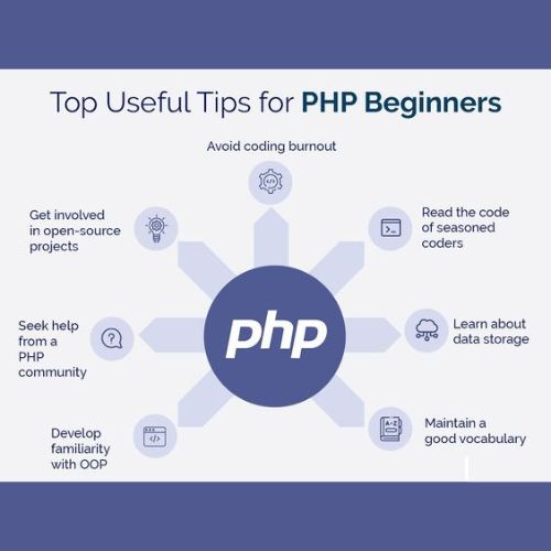Avoid coding burnout: This tip is important for programmers of all ... Avoid coding burnout: This tip is important for programmers of all ...