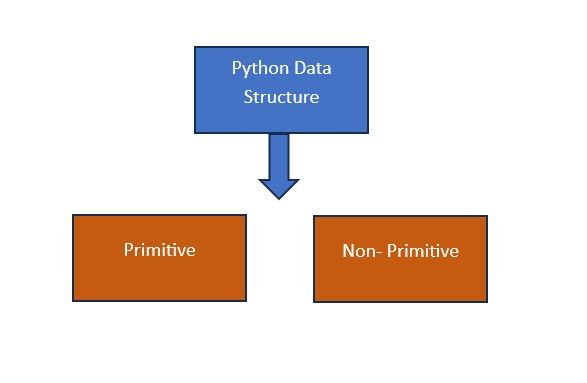 Let’s read about Python data structure: Data structure teaches you how ... Let’s read about Python data structure: Data structure teaches you how ...